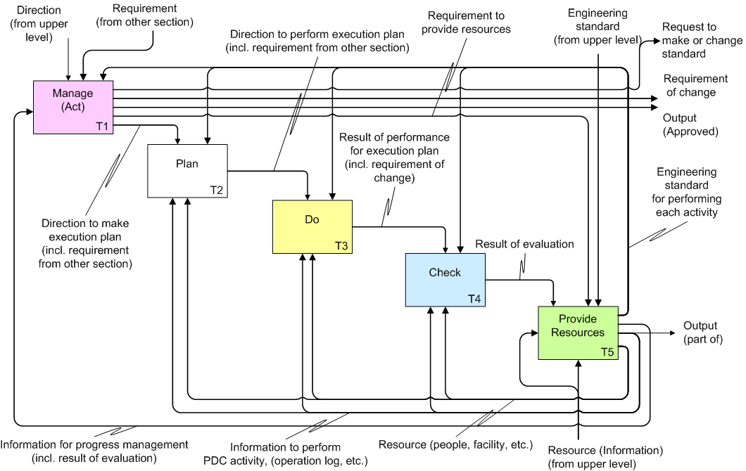 Center for Risk Management Research | JNIOSH